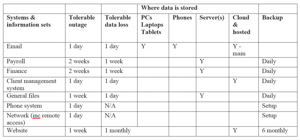 Backing Up Your Practice s Data HealthVitalIT